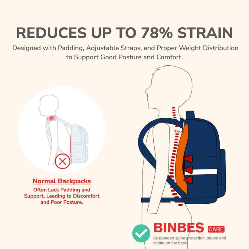 binbes® by Sun Eight Tomz Ergonomic Spine Protection Primary School Ba ...